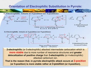 Heterocyclic compounds part _IV (Pyrrole) | PPTX