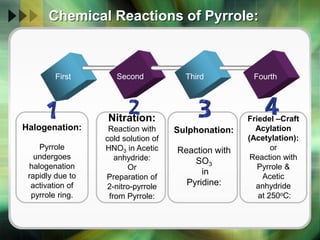 Heterocyclic compounds part _IV (Pyrrole) | PPTX