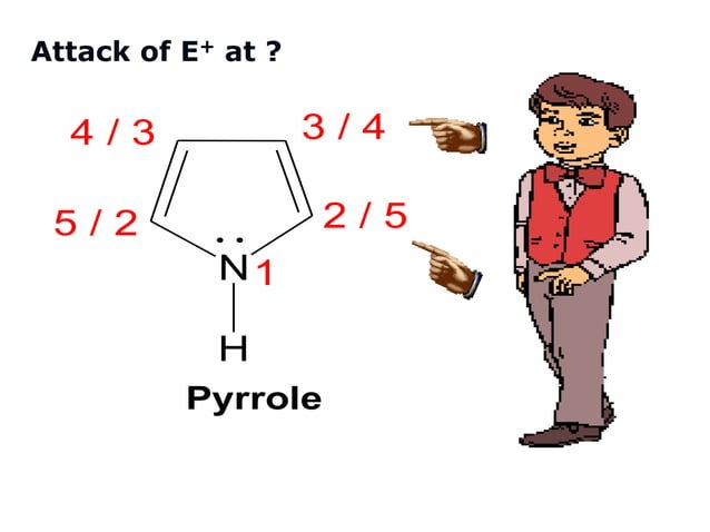 Heterocyclic compounds part _IV (Pyrrole) | PPTX