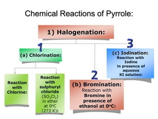 Heterocyclic Compounds Part -IV (Pyrrole) by Dr Pramod R Padole | PPTX