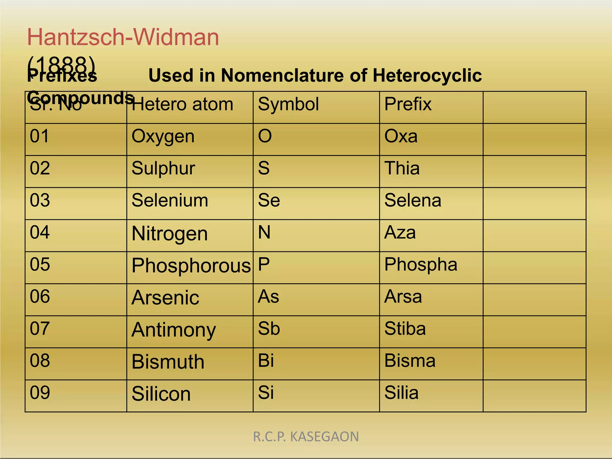 Heterocyclic compounds Unit-III.pptx