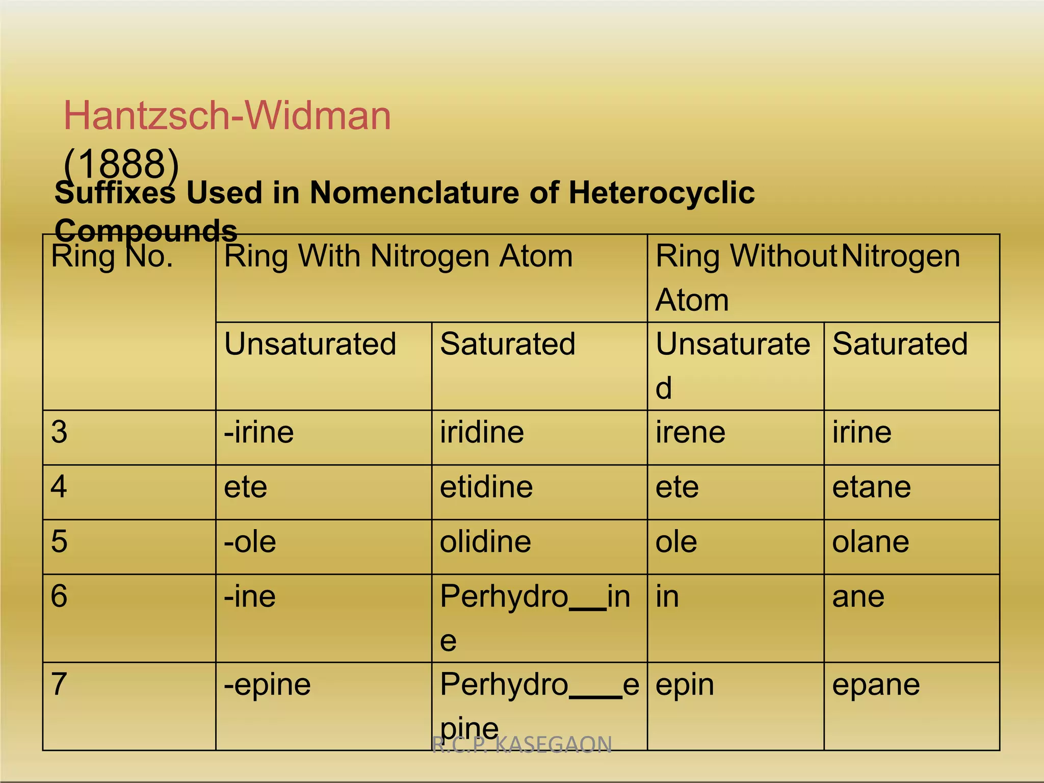 Heterocyclic compounds Unit-III.pptx