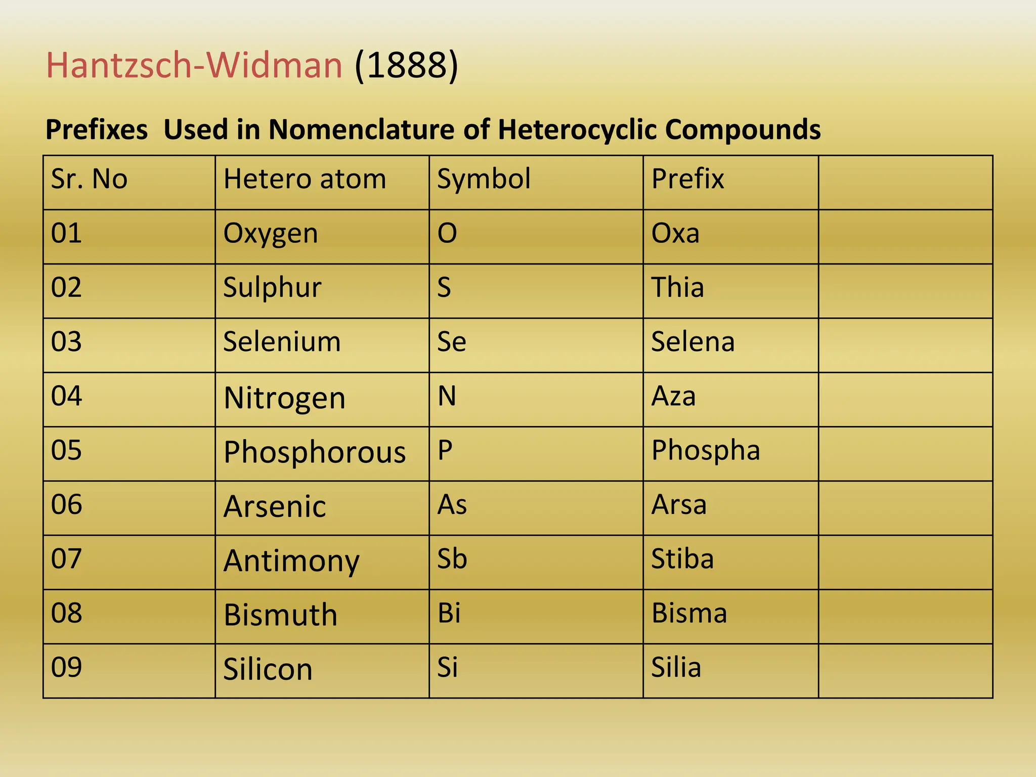 POC-III-Heterocyclic Compounds Unit III and IV.pdf