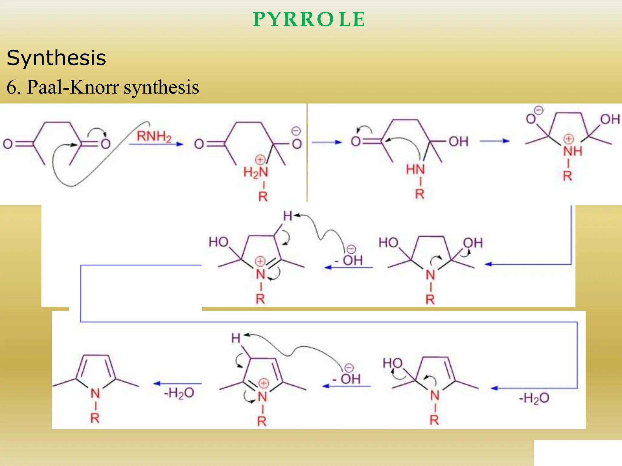 POC-III-Heterocyclic Compounds Unit III and IV.pdf