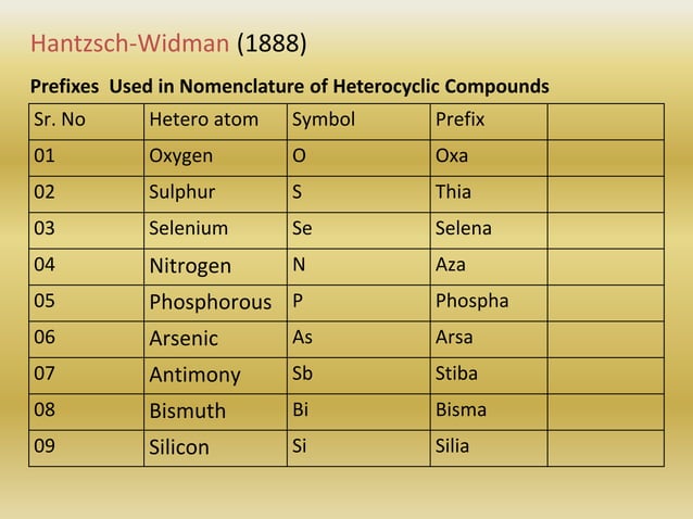 POC-III-Heterocyclic Compounds Unit III and IV.pdf