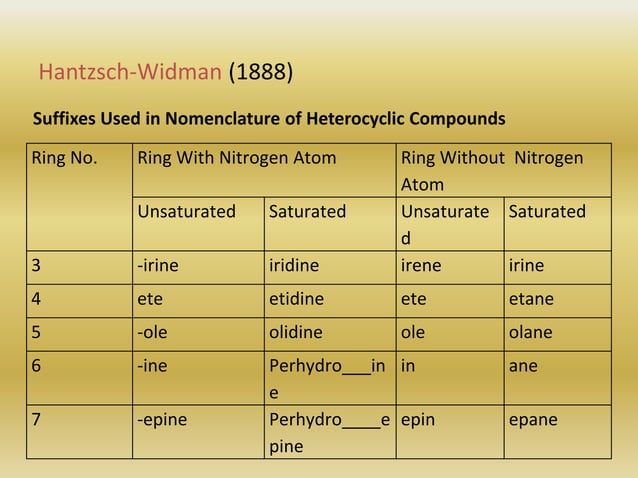 POC-III-Heterocyclic Compounds Unit III and IV.pdf