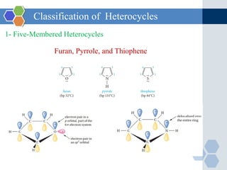 ORGANIC CHEMISTRY 2 HETEROCYCLIC CPDS.ppt