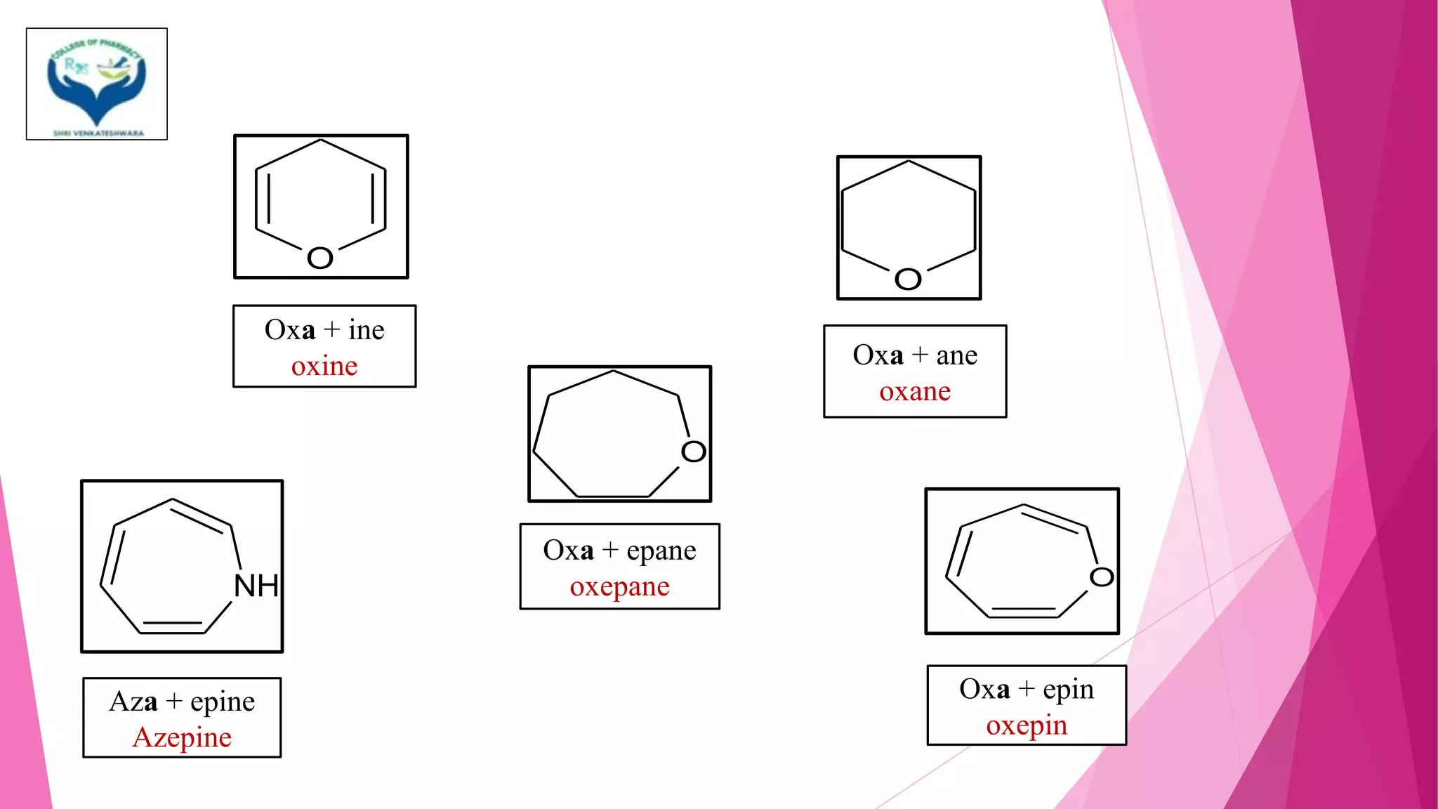 Heterocyclic compounds nomenclature POC III | PDF
