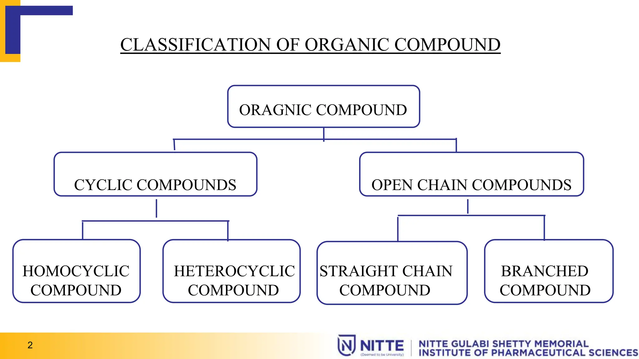 Heterocyclic ring ( MPHARM,BPHARM,MSC,BSC,BIOCHEM,ORAGANIC CHEMISTRY ...