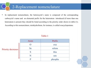 Heterocyclics nomenclature of organic compounds.ppt