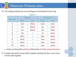 Heterocyclics nomenclature of organic compounds.ppt