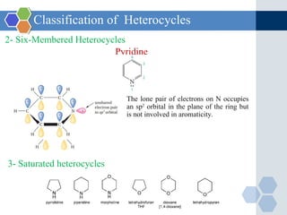 Heterocyclics nomenclature of organic compounds.ppt