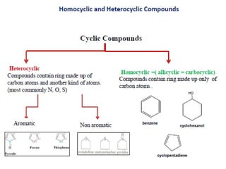 Heterocyclics introduction.pdf bpharmacy | PDF