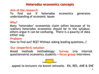 Heterodox Economics survey | PPT