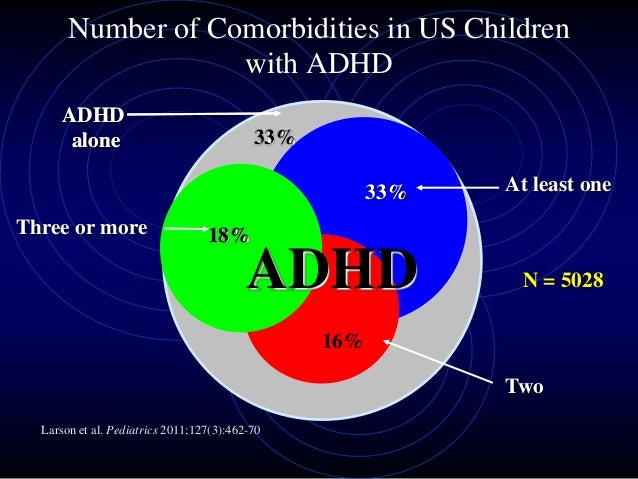 Heterogeneity in adhd