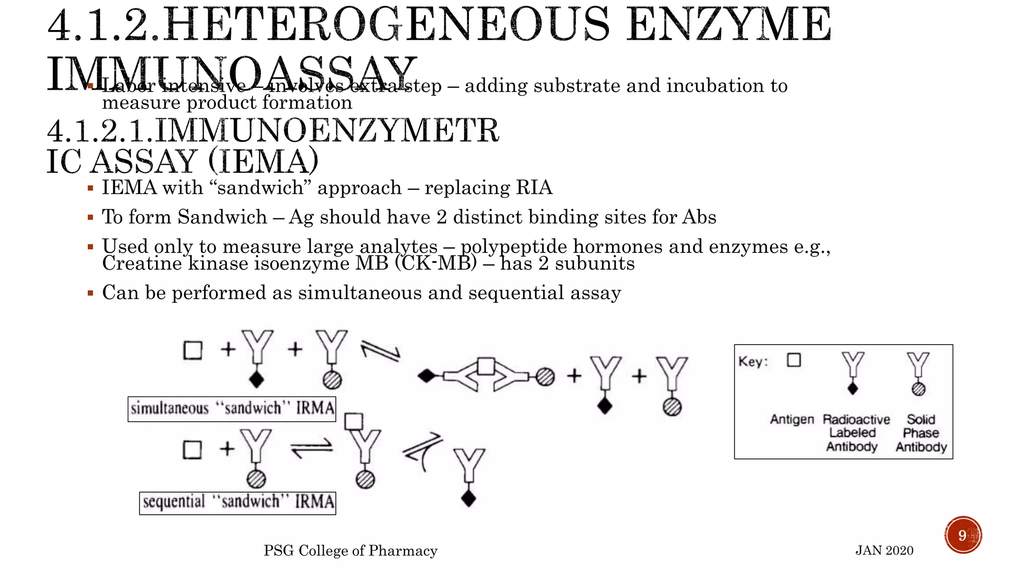Heterogeneous and homogeneous immunoassays | PPTX