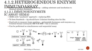 Heterogeneous and homogeneous immunoassays | PPTX