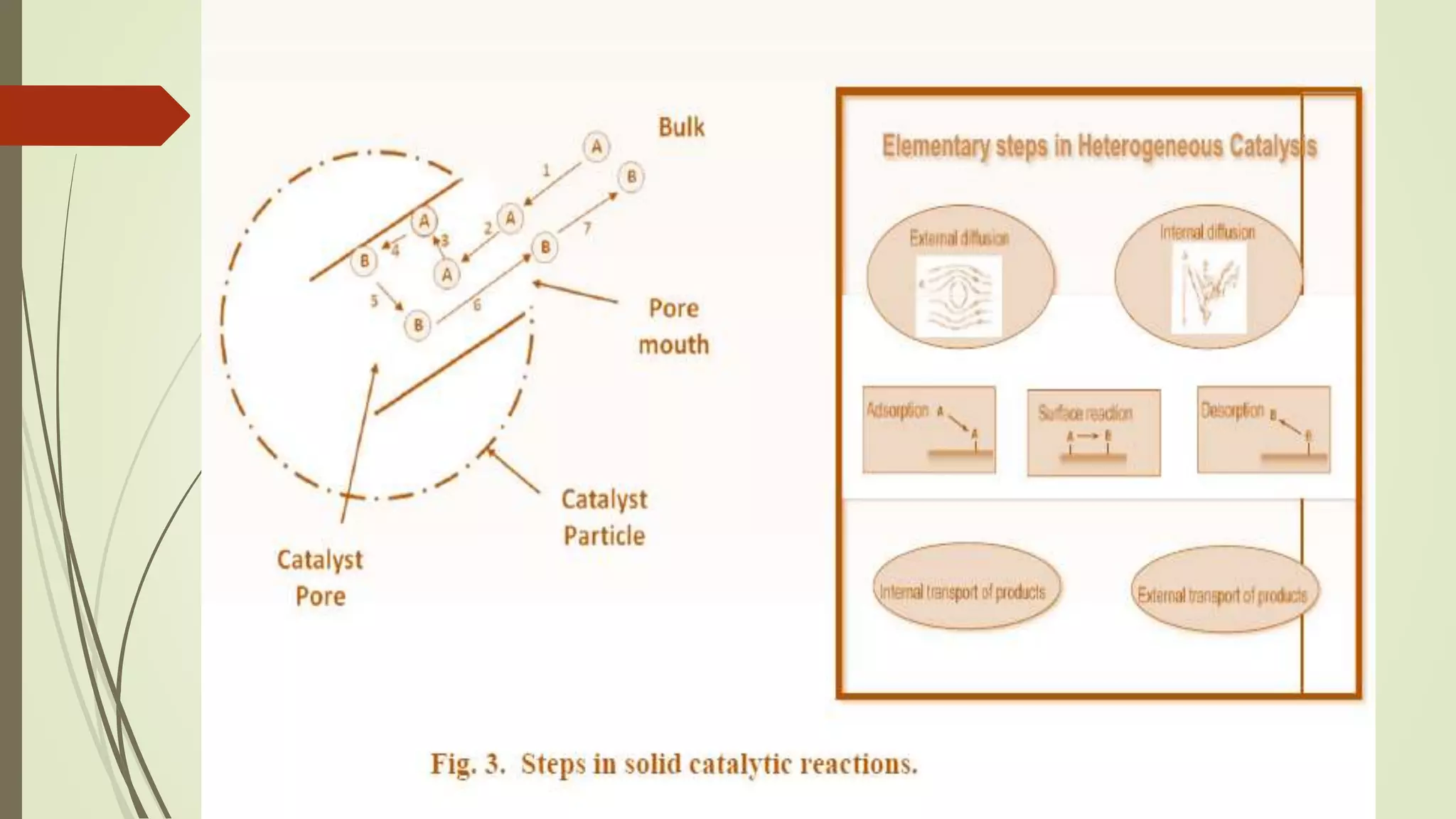 Heterogeneous catalysis-Fundamentals | PPTX