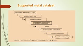 Heterogeneous catalysis-Fundamentals | PPTX