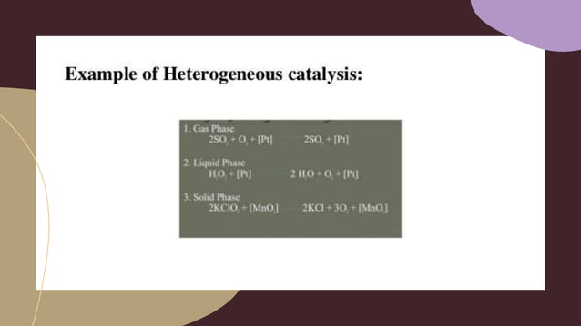 Heterogeneous catalysis by Khadim Hussian | PPT