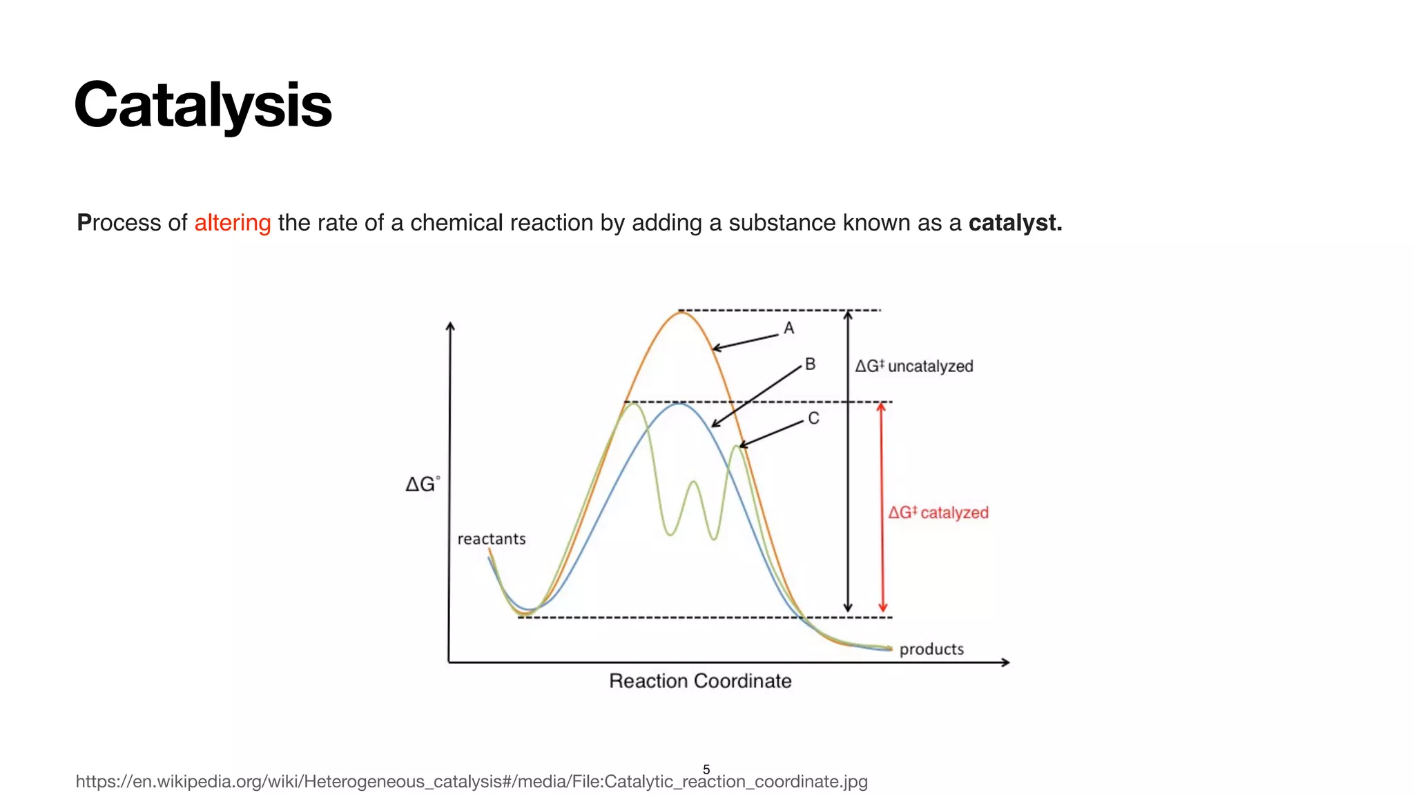 Heterogeneous catalysis pptx | PDF