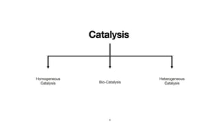 Heterogeneous catalysis pptx | PDF