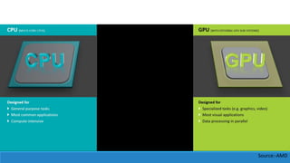 Heterogeneous computing | PPTX