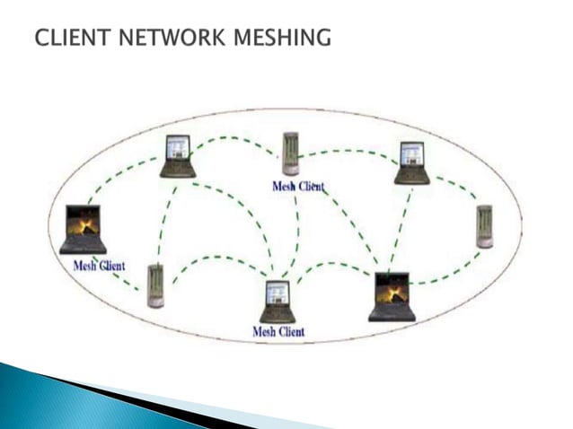 Heterogeneous mesh network (ad hoc) | PPTX | Computer Networking | Computing