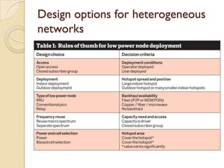Heterogeneous networks increasing cellular capacity sta | PPTX