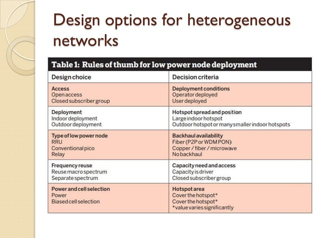 Heterogeneous networks increasing cellular capacity sta | PPTX