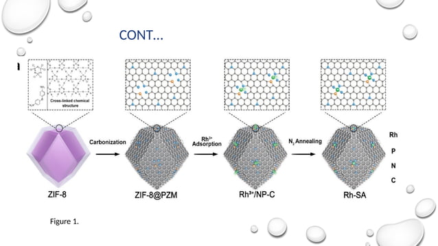 Heterogeneous Rhodium Single-Atom-Site Catalyst Enables Chemoselective ...