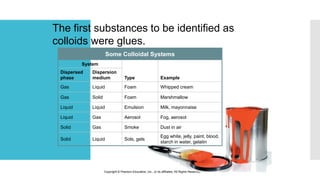 Heterogenous (suspension ad colloids) | PPTX