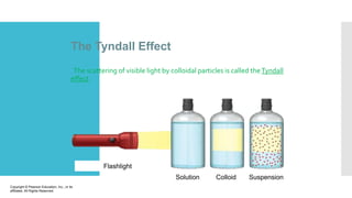 Heterogenous (suspension ad colloids) | PPTX