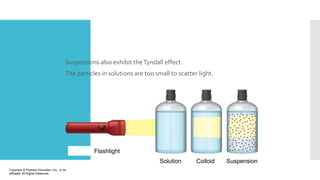 Heterogenous (suspension ad colloids) | PPTX