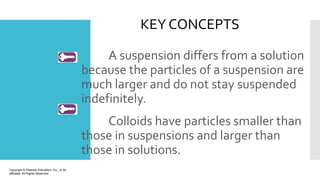 Heterogenous (suspension ad colloids) | PPTX