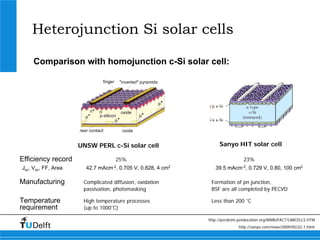 Heterojunction silicon based solar cells | PDF