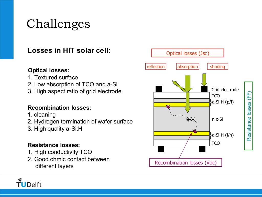 Heterojunction silicon based solar cells