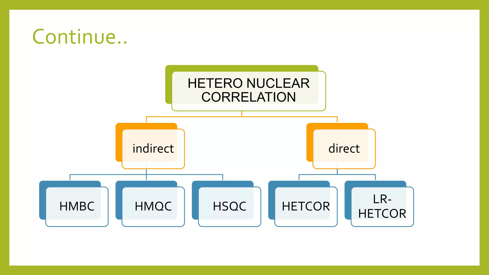 Heteronuclear Multible Bond Correlation Spectroscopy.pptx