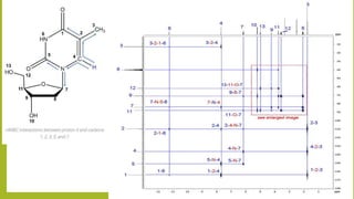 Heteronuclear Multible Bond Correlation Spectroscopy.pptx