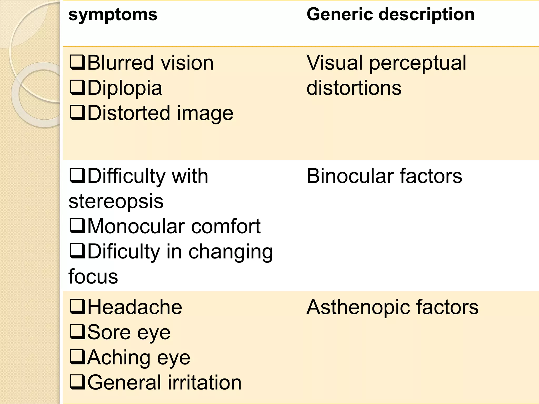 Heterophoria;Definiton,classification and etiology | PPTX