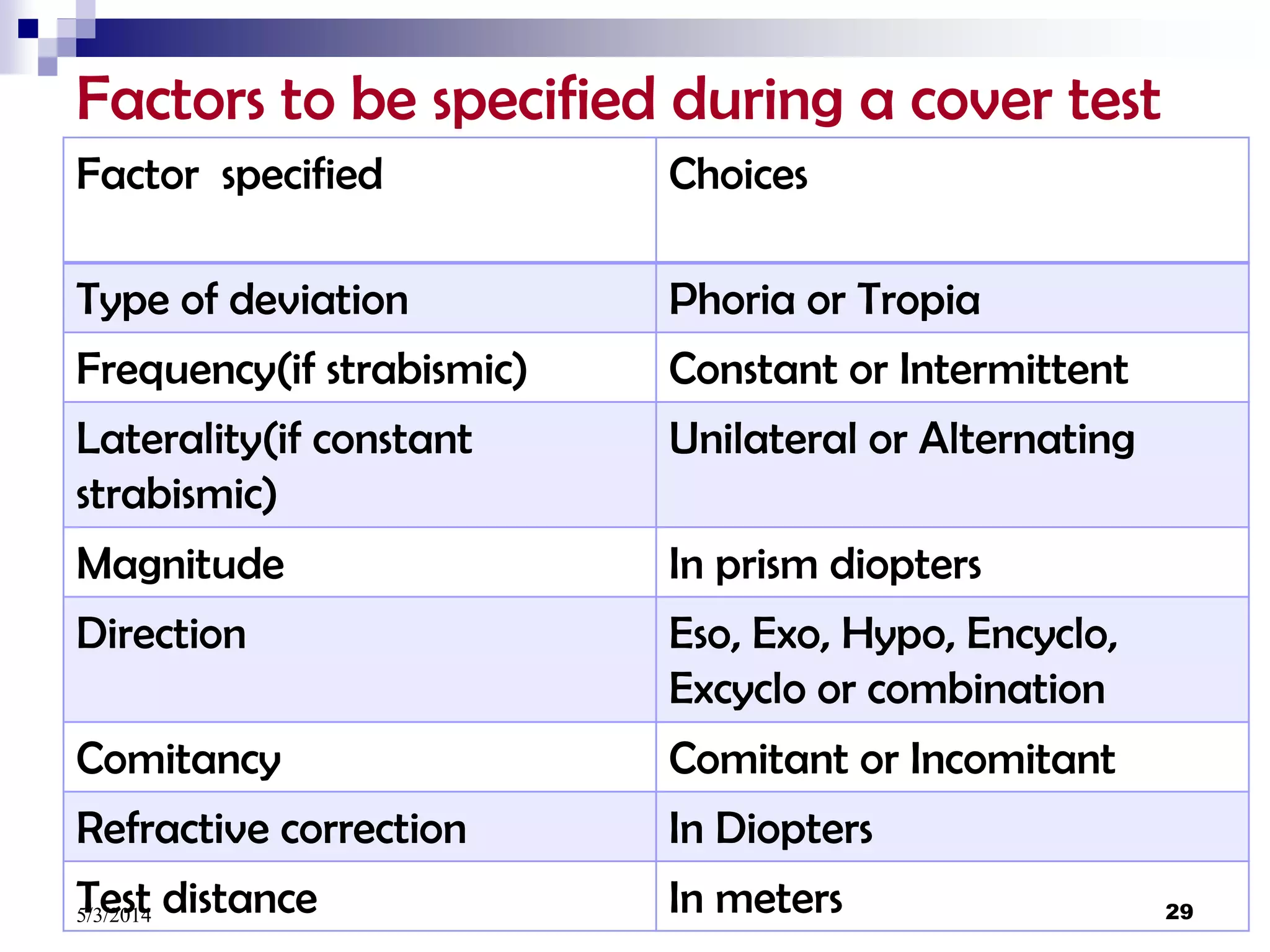 Heterophoria n tropia | PPTX