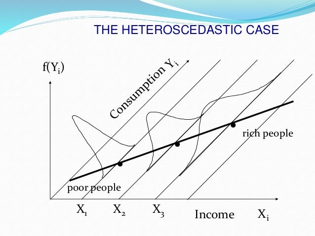 Heteroscedasticity