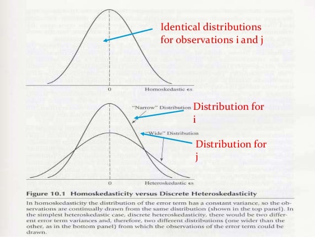 Heteroscedasticity