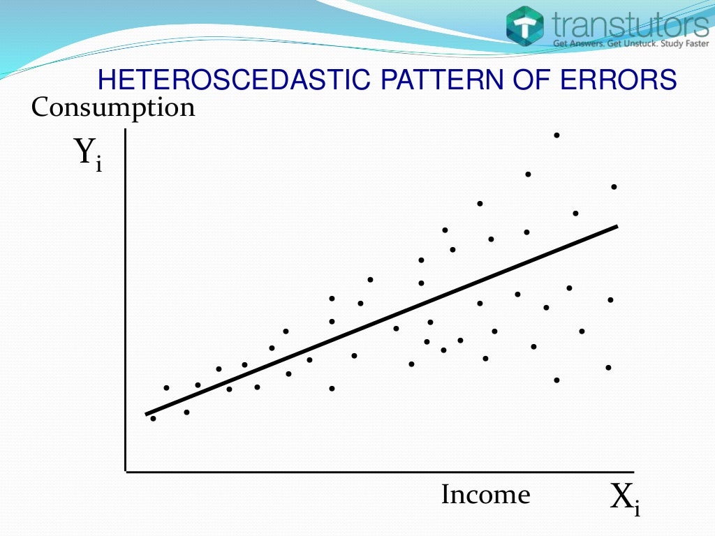 Heteroscedasticity | Eonomics