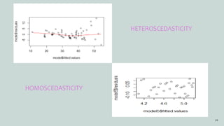 Heteroscedasticity Remedial Measures.pptx | Physics | Science