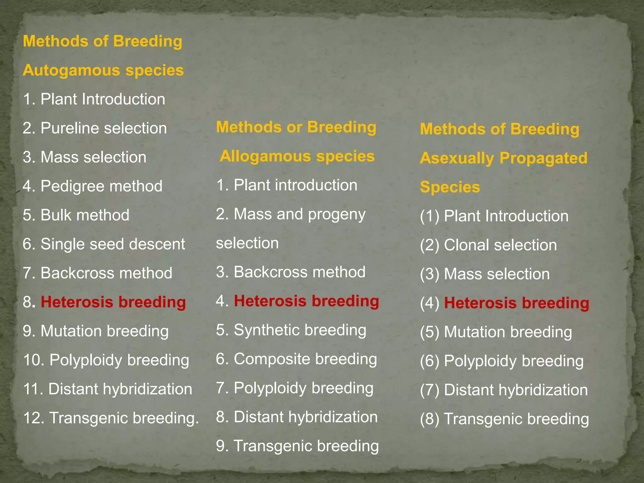 Heterosis breeding - Dr. Mahesh B. Ghuge | PPTX