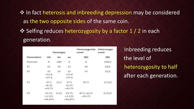 Heterosis breeding and inbreeding depression.pdf