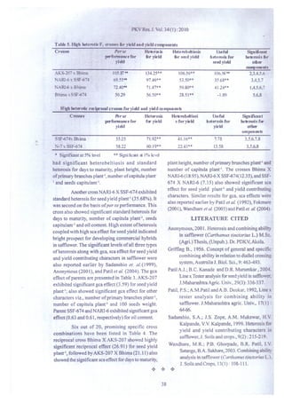 Heterosis & combining ability in safflower | PDF