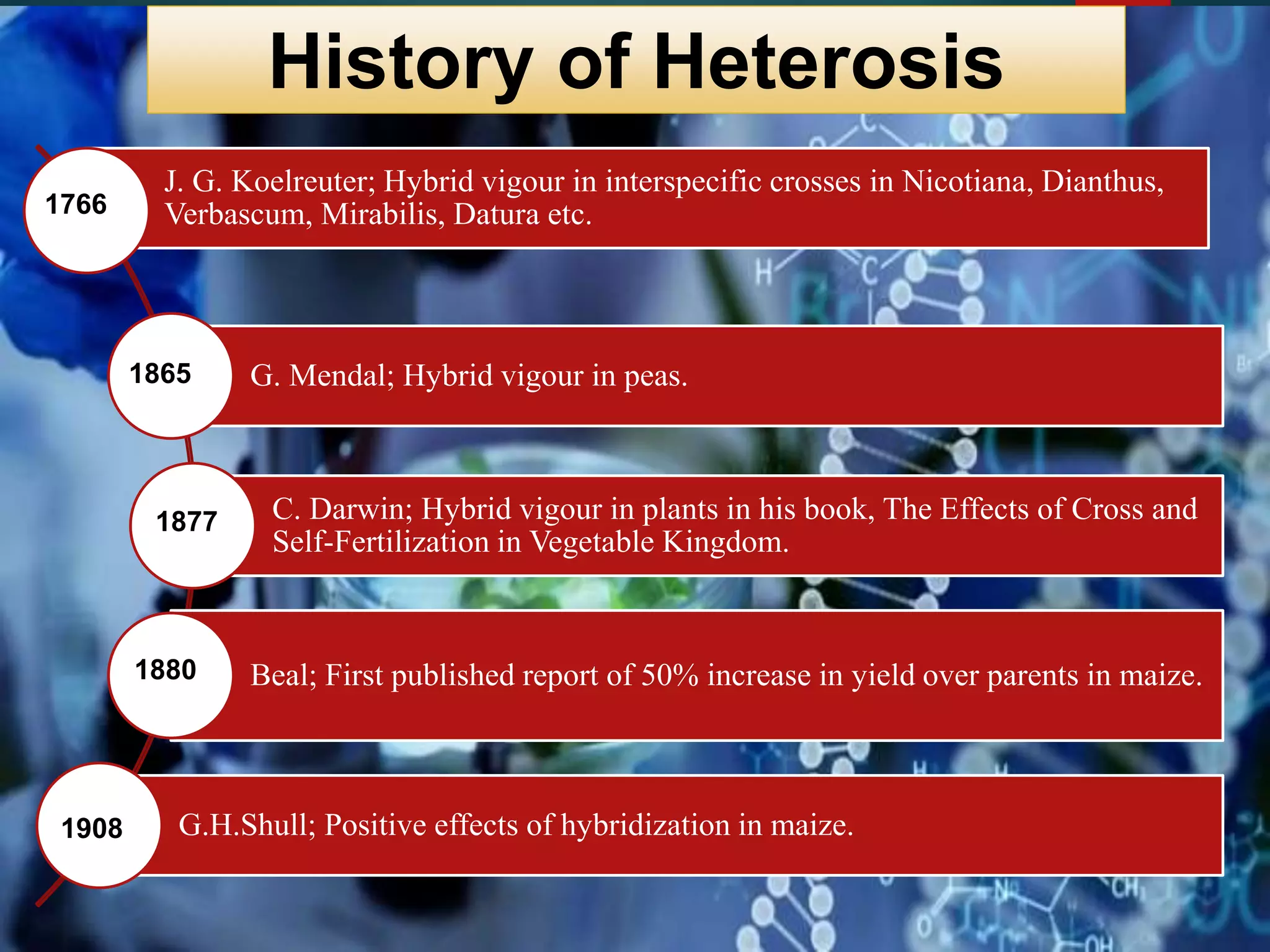 heterosis ppt zahid mushtaq 10.pptx