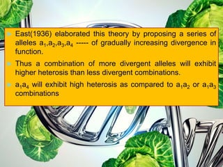 heterosis ppt zahid mushtaq 10.pptx